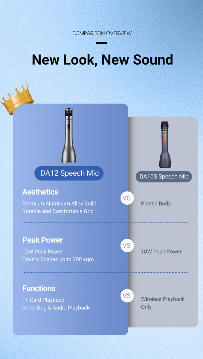 TAKSTAR DA12 Speech Microphone – Takstar Official